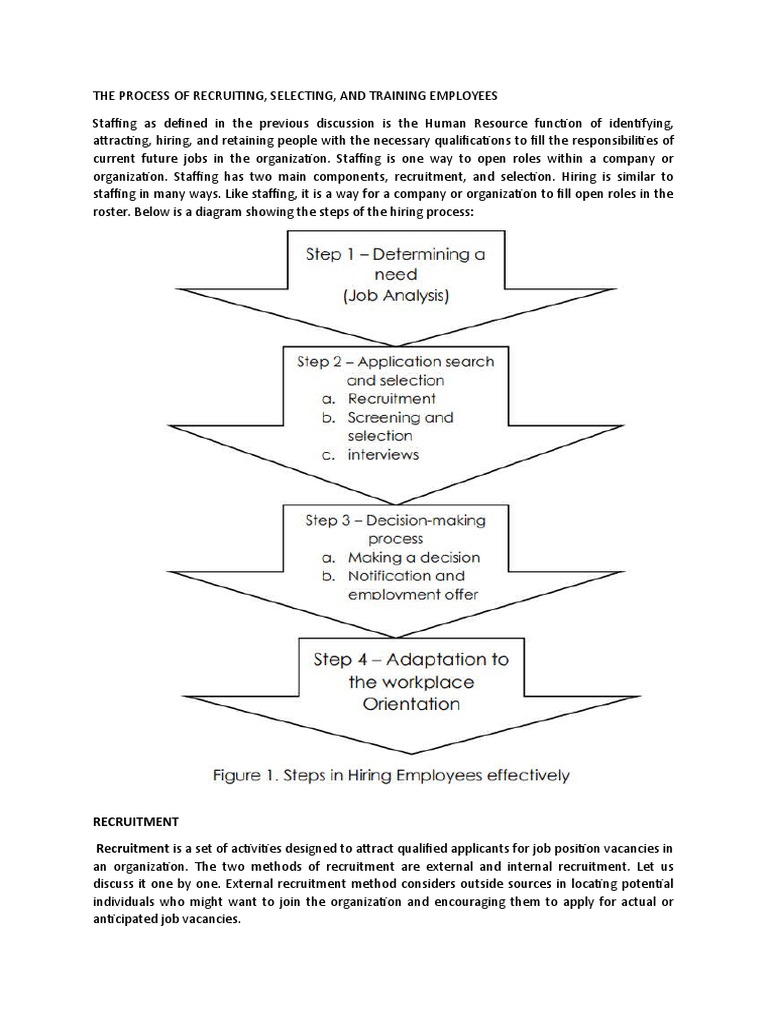 2nd Quarter Lesson THE PROCESS OF RECRUITING SELECTING AND TRAINING EMPLOYEES | PDF ...