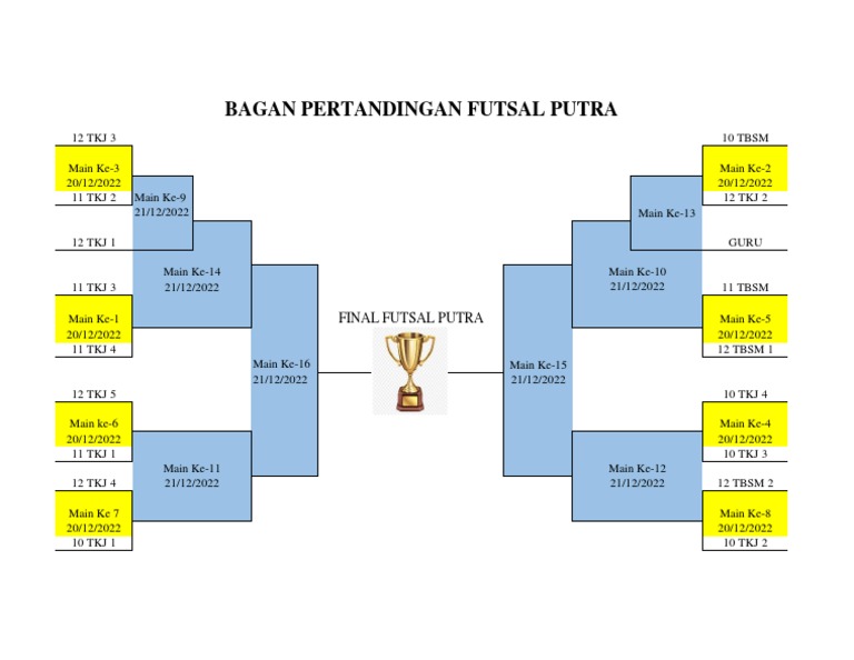 Contoh Bagan Pertandingan Futsal | PDF
