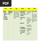 Nursing Care Plan For Cellulitis | PDF | Infection | Nursing