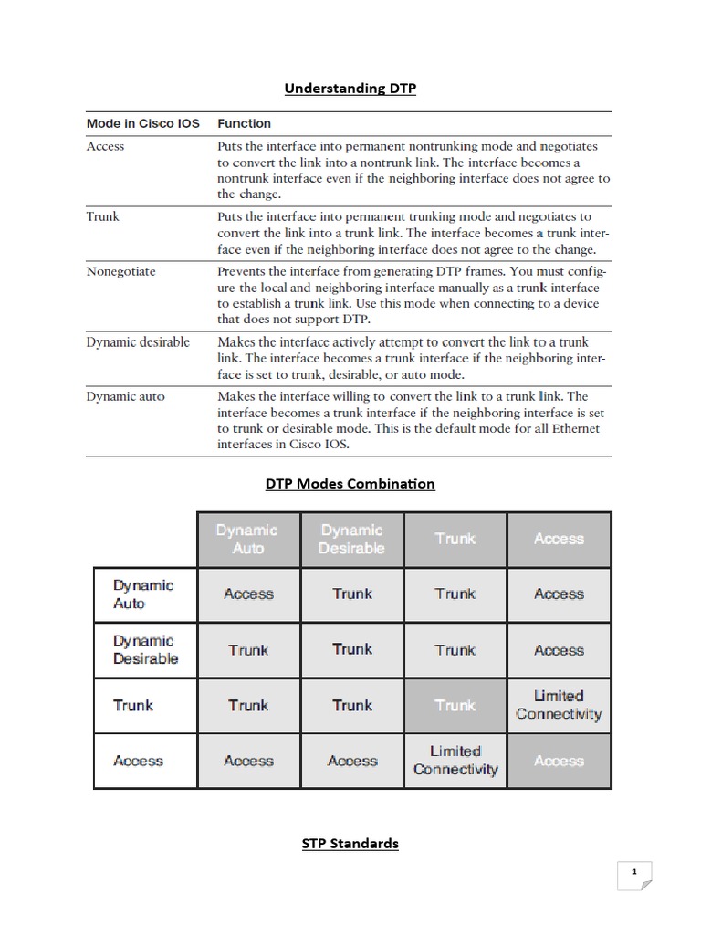 STP Port States | PDF
