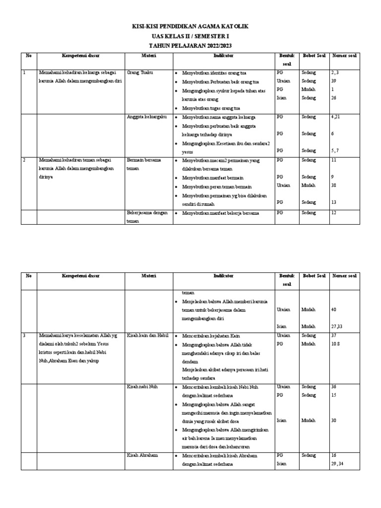 KISI-KISI KELAS 2 SEMESTER 1 2021-2022 Ok-1 | PDF