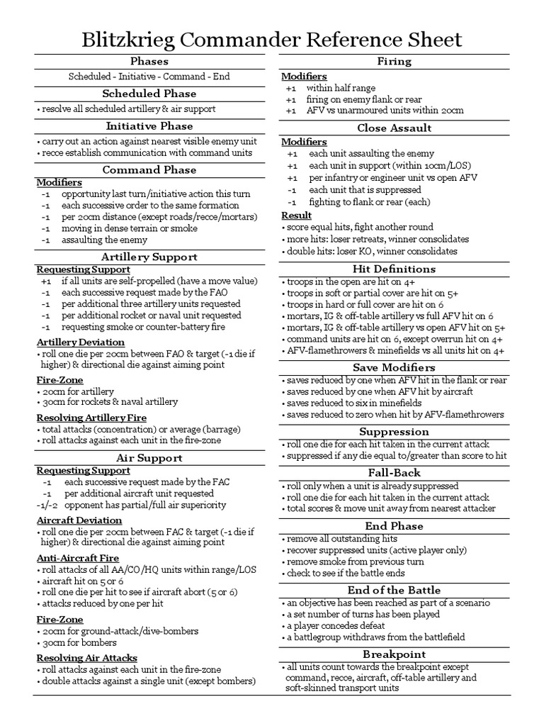 Blitzkrieg Commander Reference Sheet: Phases Scheduled Phase Initiative Phase Firing | PDF ...