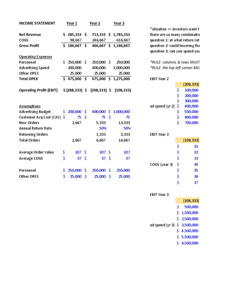 Sensitivity Analysis Break Even Point | PDF | Cost Of Goods Sold | Revenue