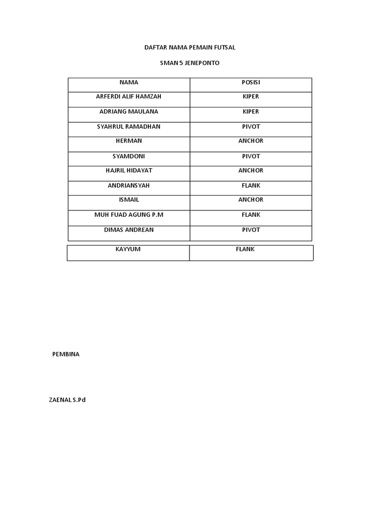 Daftar Nama Pemain Futsal | PDF