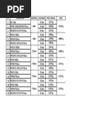 Modelo de Coti | PDF