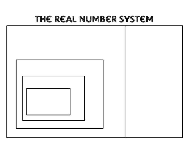 1c. Real Number System Venn Diagram Template | Pdf
