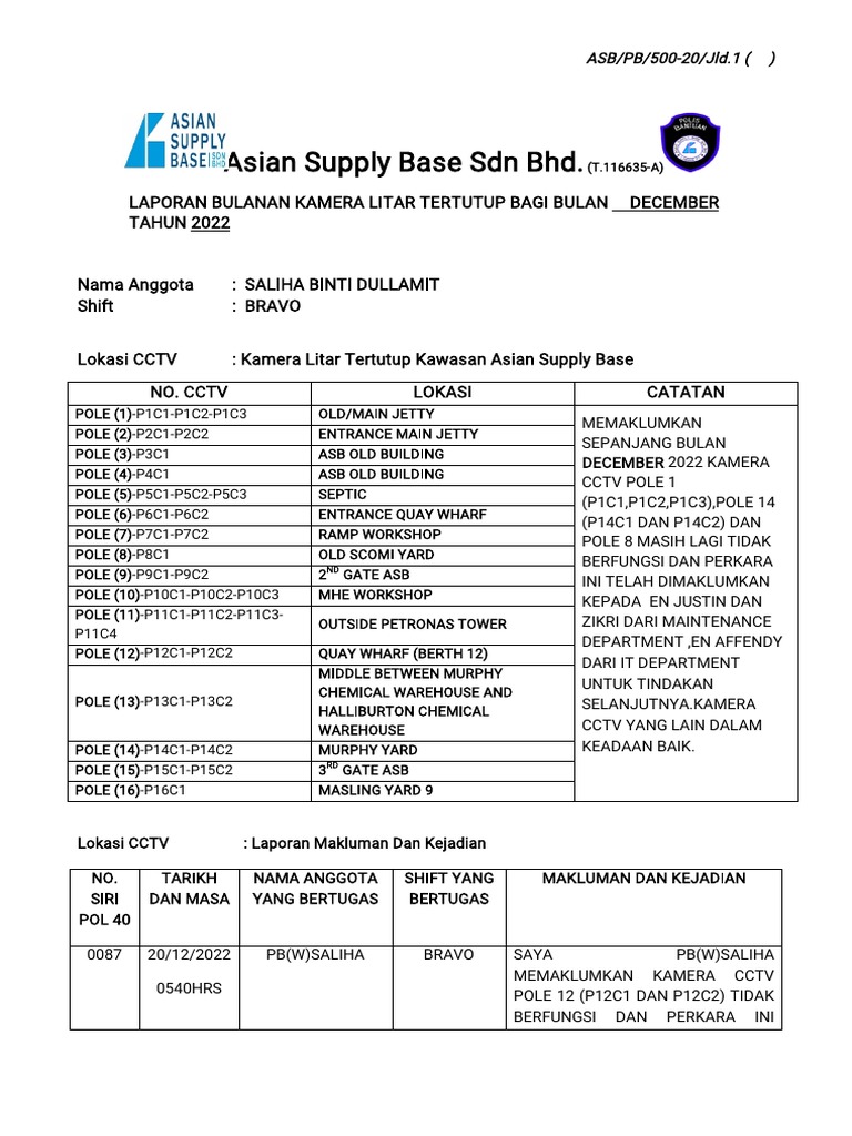Asian Supply Base SDN BHD.: Laporan Bulanan Kamera Litar Tertutup Bagi ...