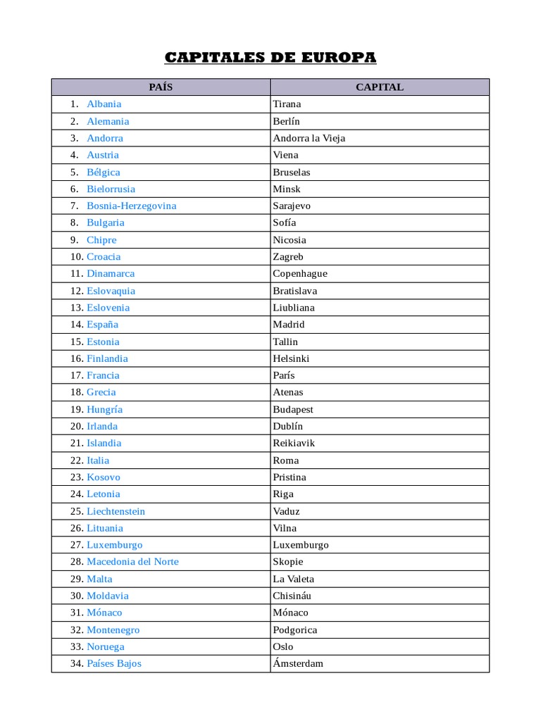 Capitales Europa | PDF