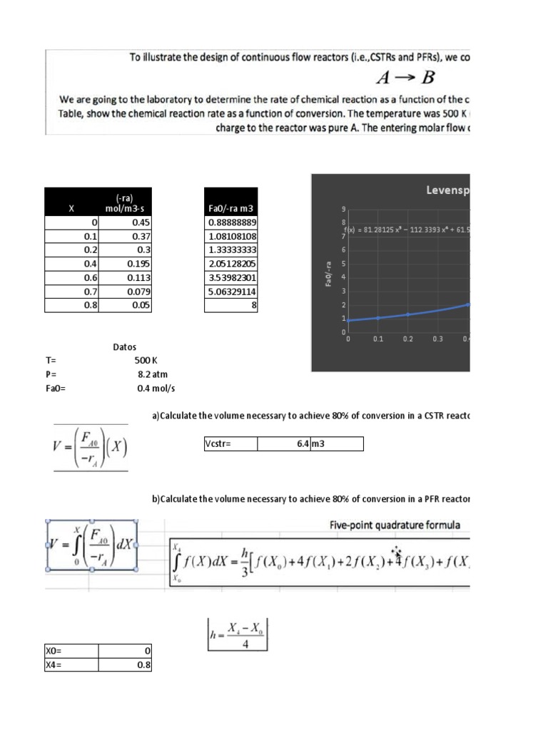 Excel Vcolumen CSTR y PFR | PDF | Chemical Equipment | Unit Processes