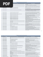 Accounting Procedures Manual Sample | PDF | Debits And Credits | Credit Card