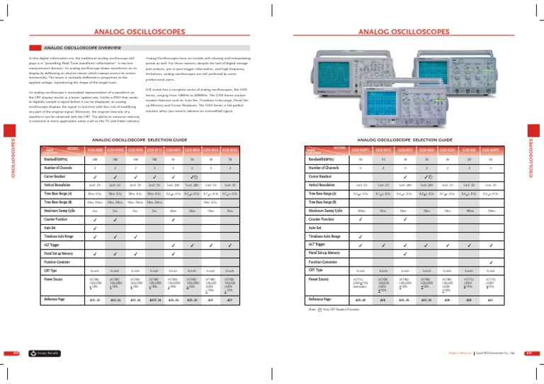 Selection Guide for Analog Oscilloscopes: Comparing Features and Specifications of GW Instek's ...