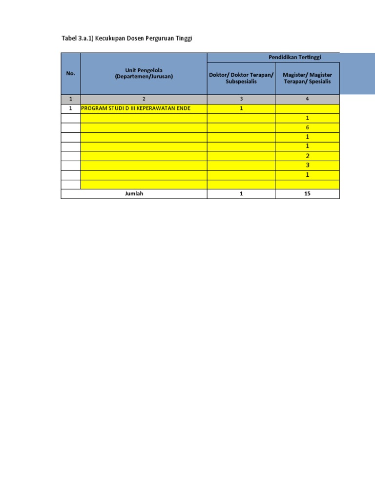 Tabel Data Dan Penyedia Data - SDM | PDF