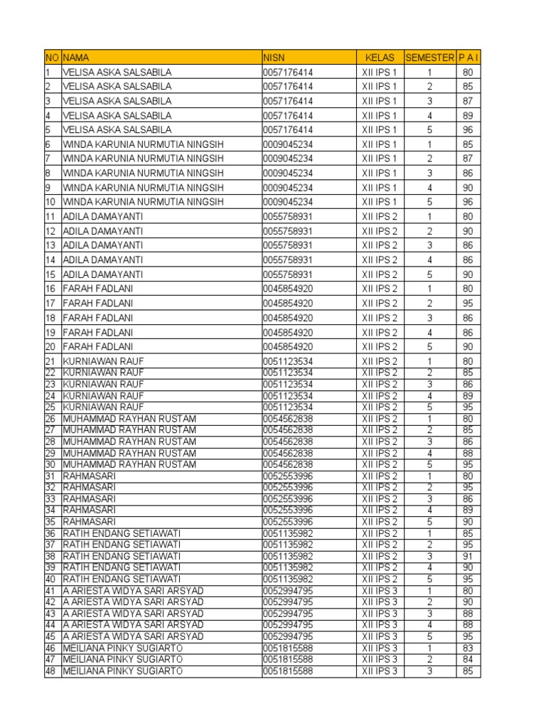 Database Nilai SNPMB | PDF