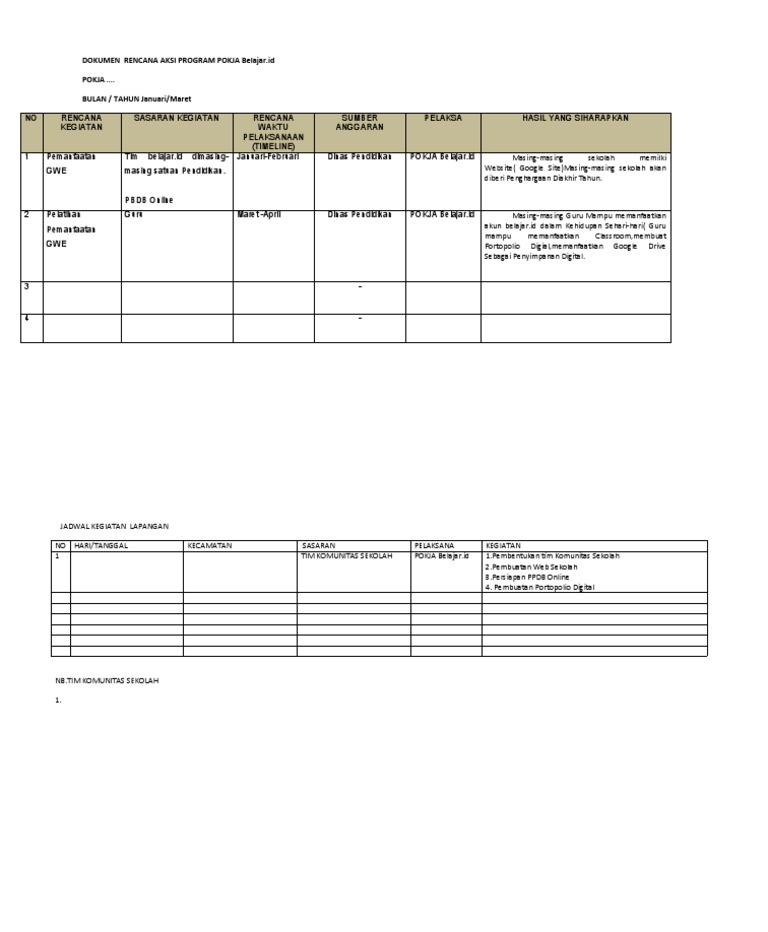 Contoh Rencana Aksi Pokja | PDF