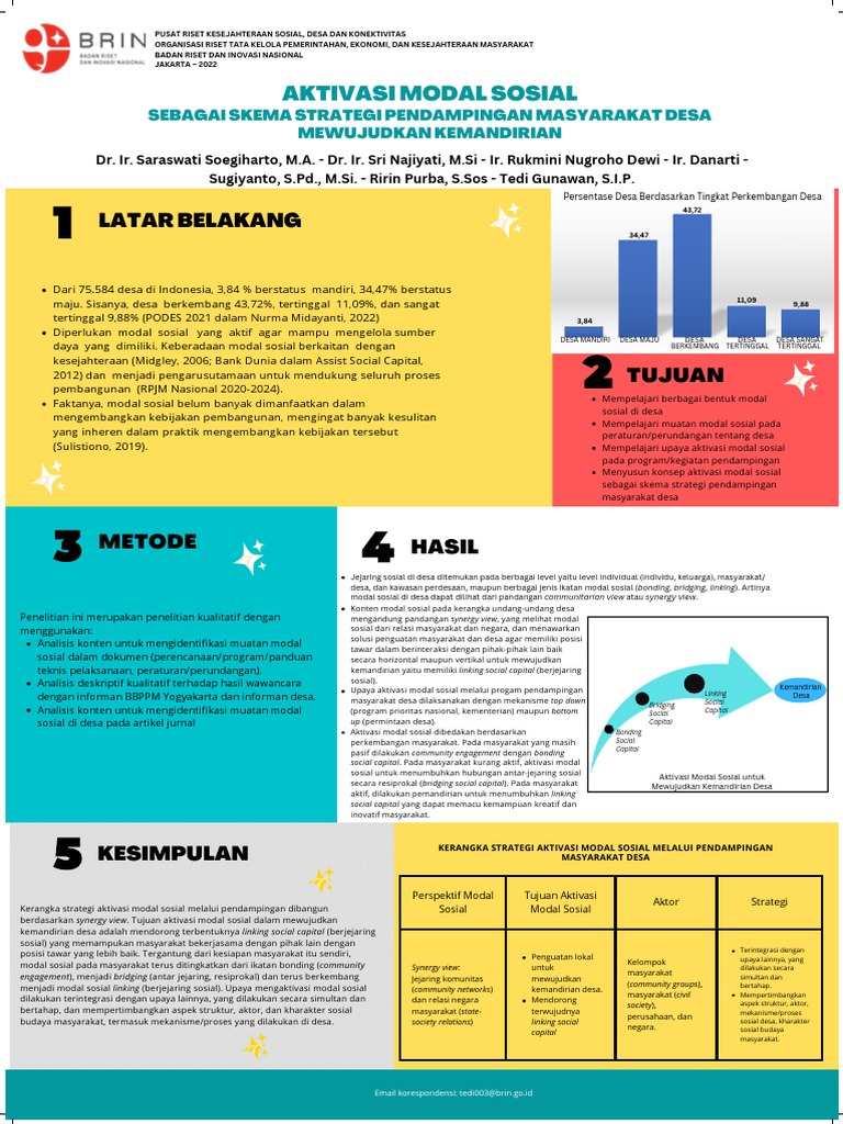 Aktivasi Modal Sosial untuk Kemandirian Desa | PDF