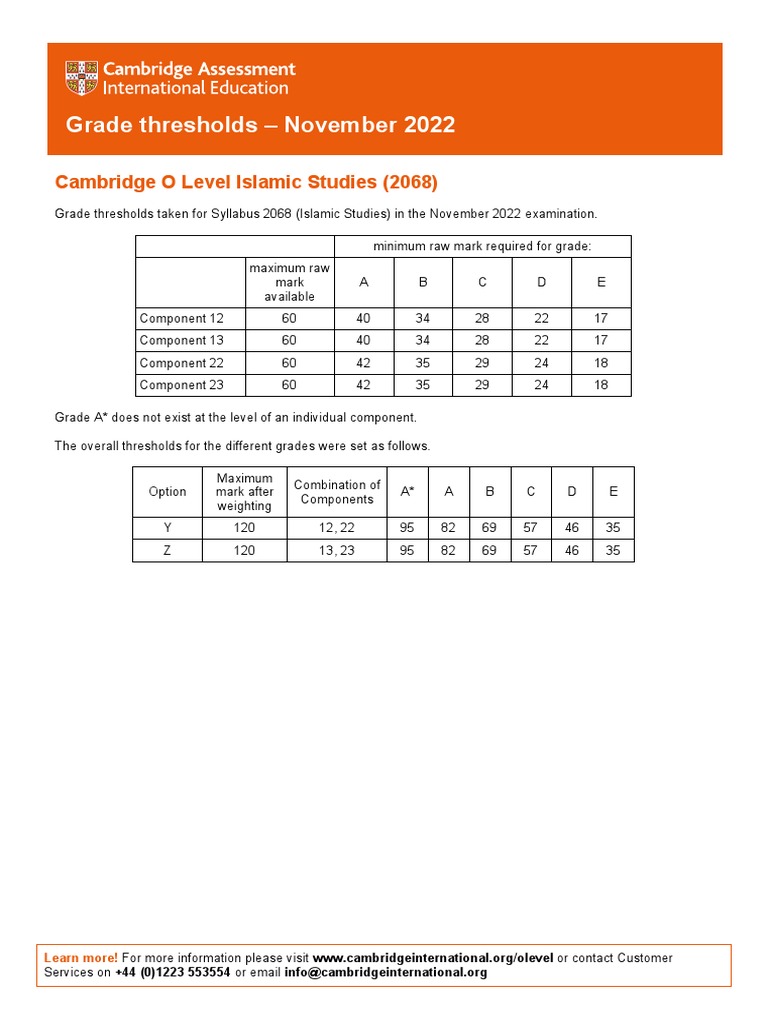 Cambridge o Level Islamic Studies 2068 Grade Threshold Table | PDF