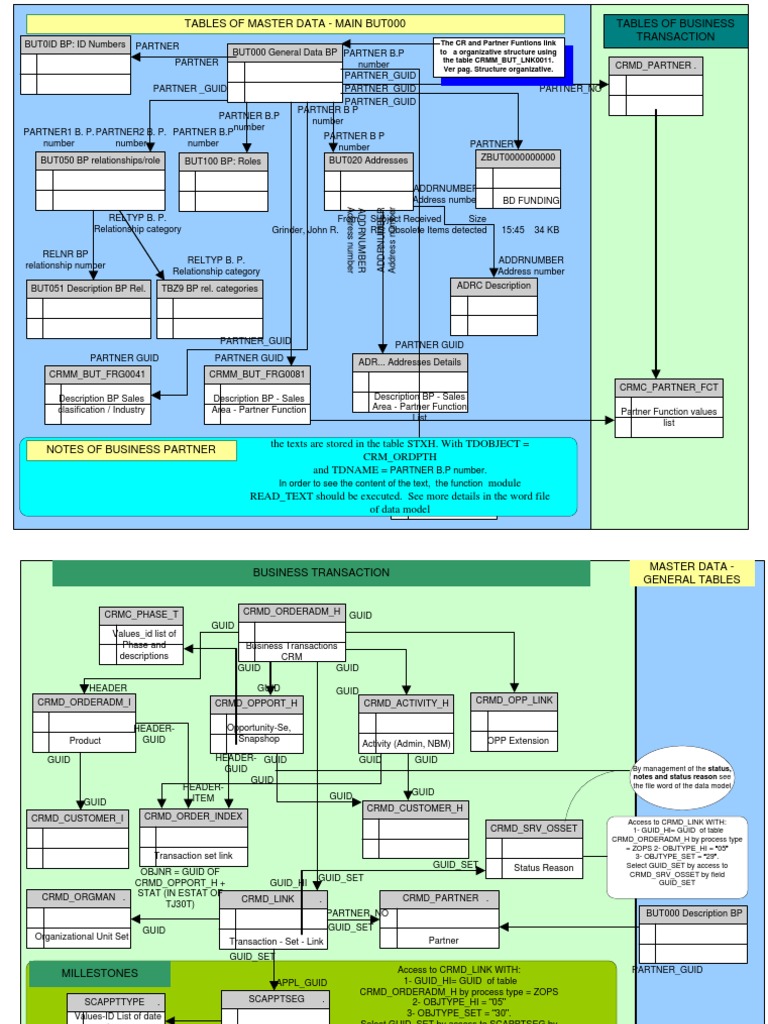 CRM Data Model CRM v41 | PDF | Areas Of Computer Science | Information ...