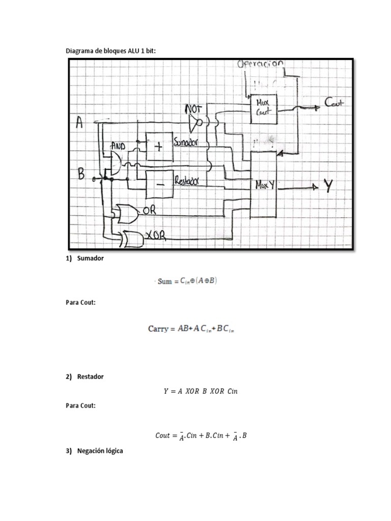 Diagrama de Bloques ALU 1 Bit:: 1) Sumador | PDF