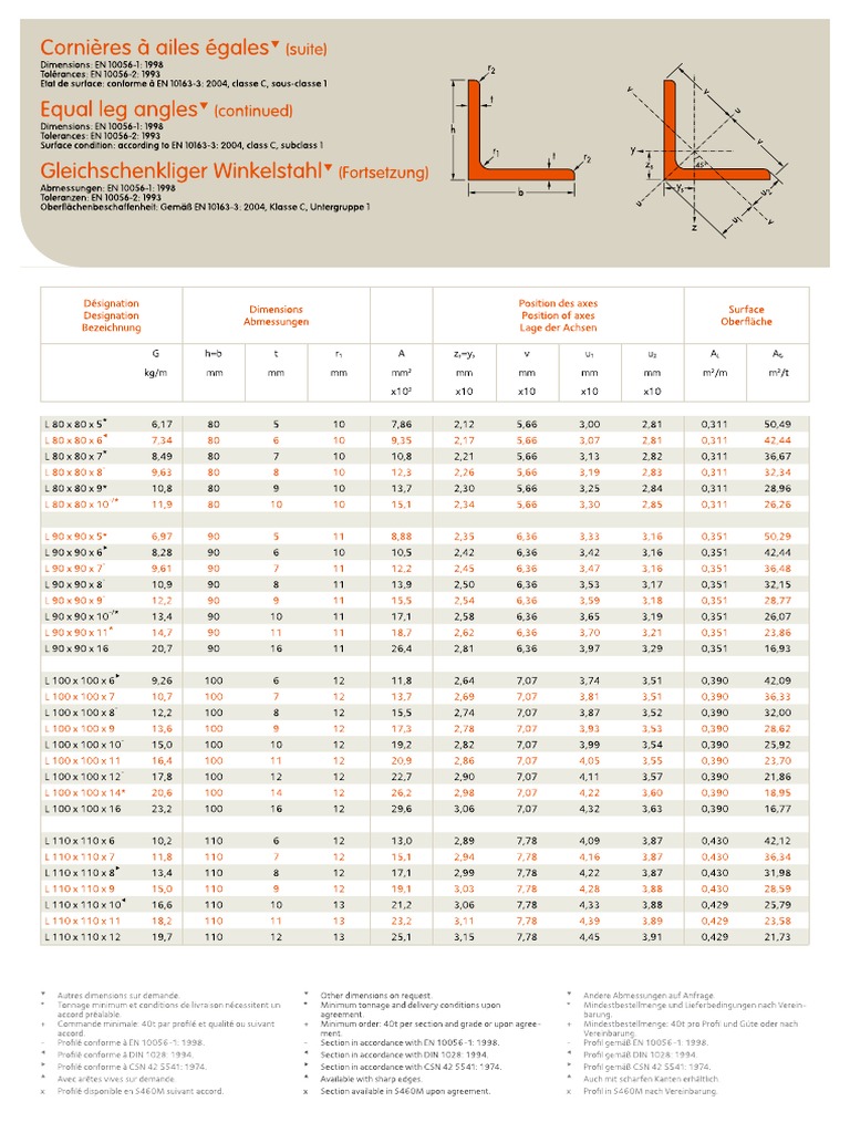Cornières À Ailes Égales 80-110 (Dimensions) | PDF