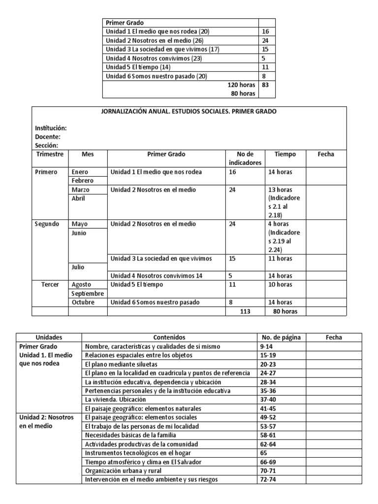 Planificación Anual: Estudios Sociales 1° Grado | PDF | Peatonal | Semáforo