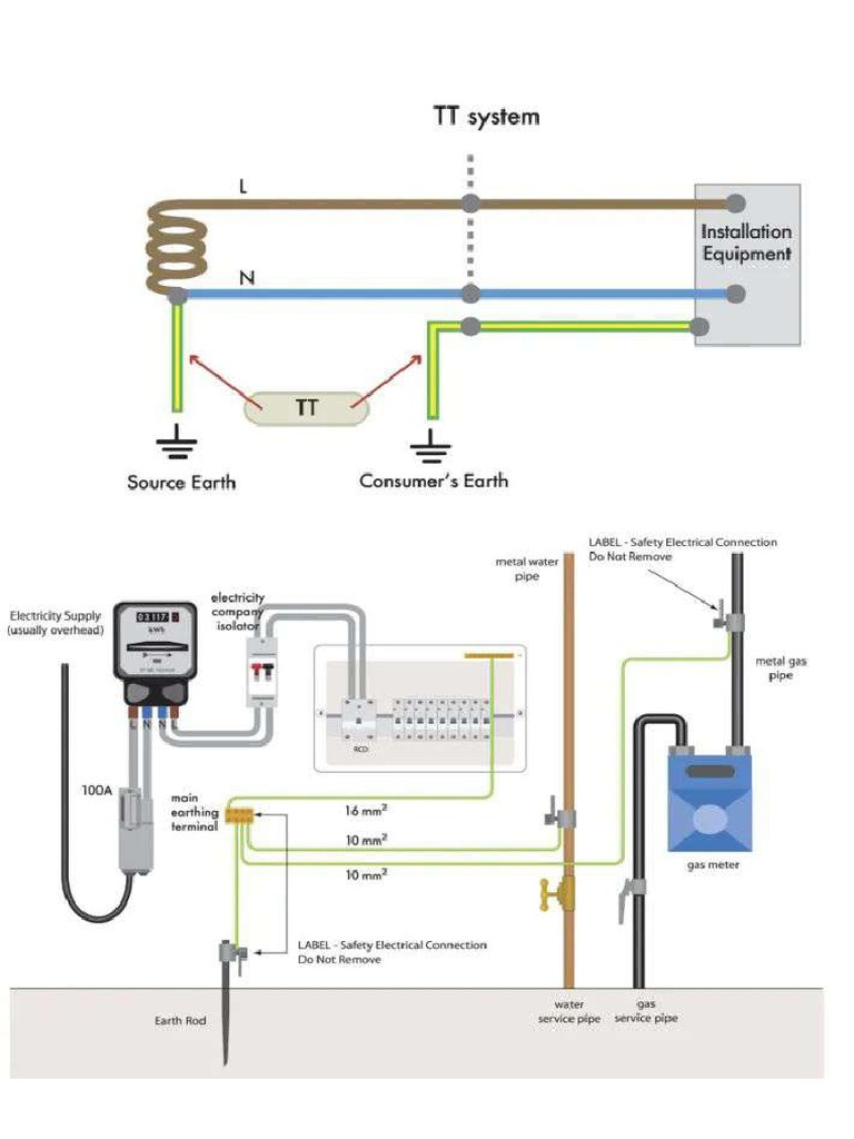 TT Earthing System | PDF