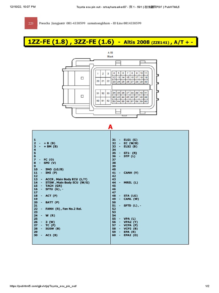 Toyota Ecu Pin Out - 1zz | PDF