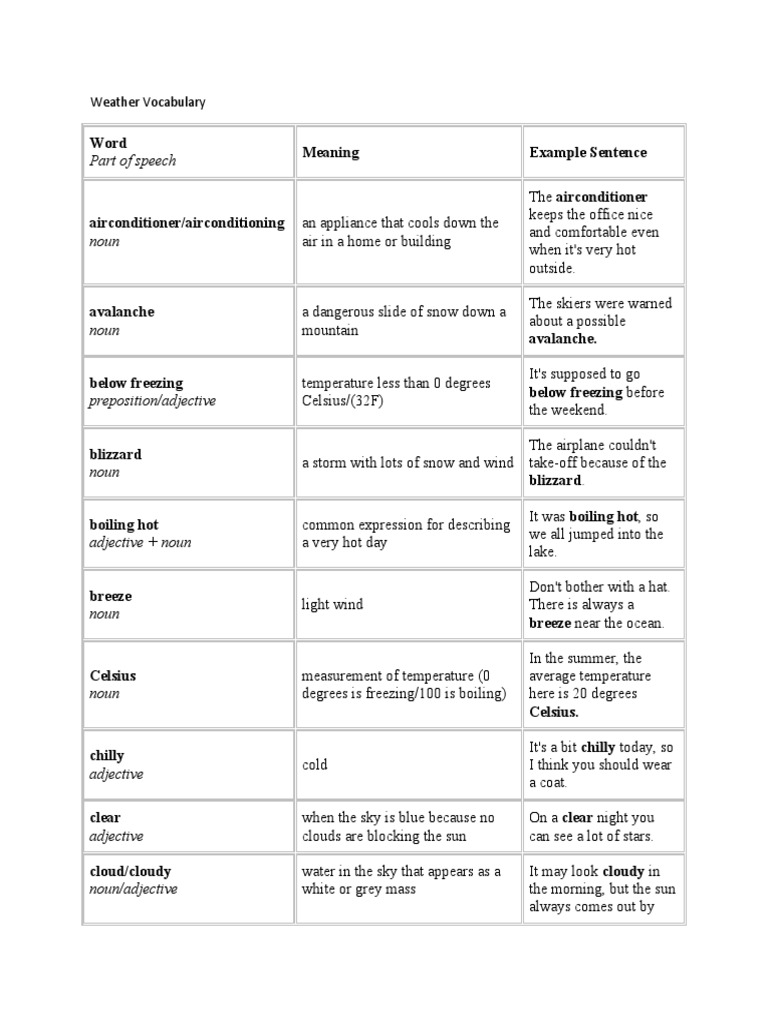 Weather Vocabulary | PDF | Fahrenheit | Celsius