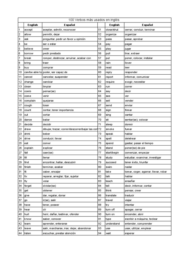 100 Verbos Más Usados en Inglés - Hoja 1 | PDF