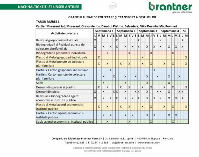 Grafic Lunar Colect Gunoi Brantner 1 | PDF