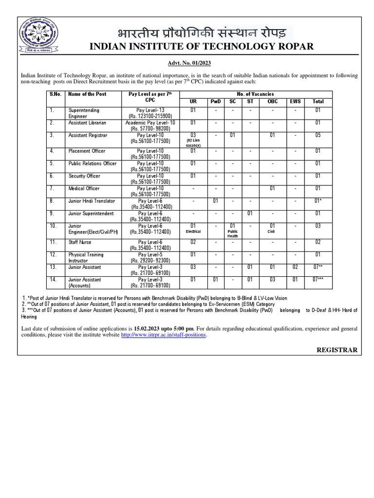 IIT Ropar Non-Faculty Advertisement - 2023 | PDF | Academic Degree ...