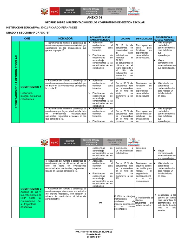 Informe Sobre Implementación de Los Compromisos de Gestión Escolar 6to Grado B 2022 | PDF ...