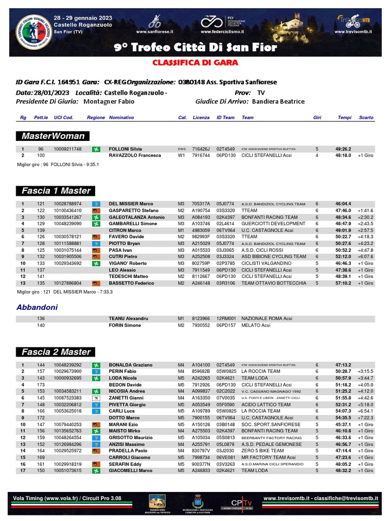 Trofeo Città Di San Fior 2023 | PDF