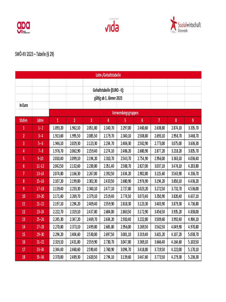 Gehaltstabelle 2023 SWOE | PDF