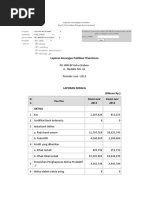 Annual Report BRI 2019 | PDF