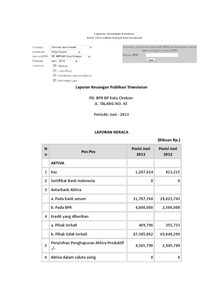 Laporan Keuangan Publikasi Triwulanan | PDF