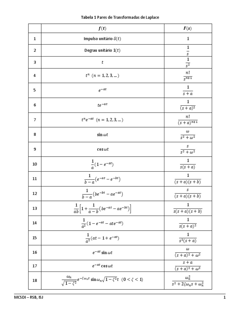 Tabela Transformadas Laplace | PDF | Laplace Transform | Mathematical ...