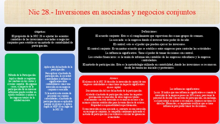 mapa conceptual niic 28 | PDF | Contabilidad | Business