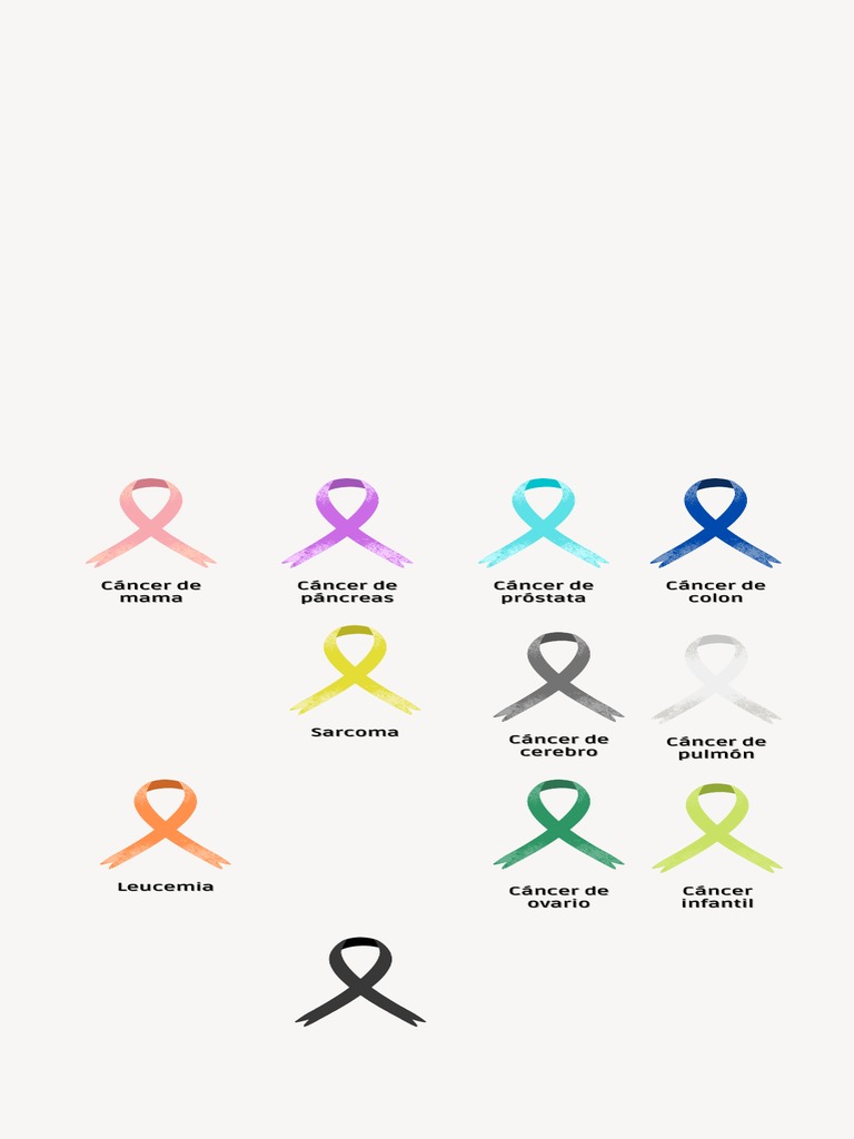 Infografía Día Mundial Tipos de Cáncer Lazos Sencillo Multicolor | PDF