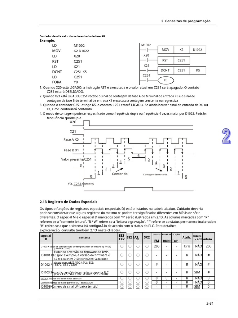 Conceitos de programação para contadores AB | PDF | Entrada/Saída ...