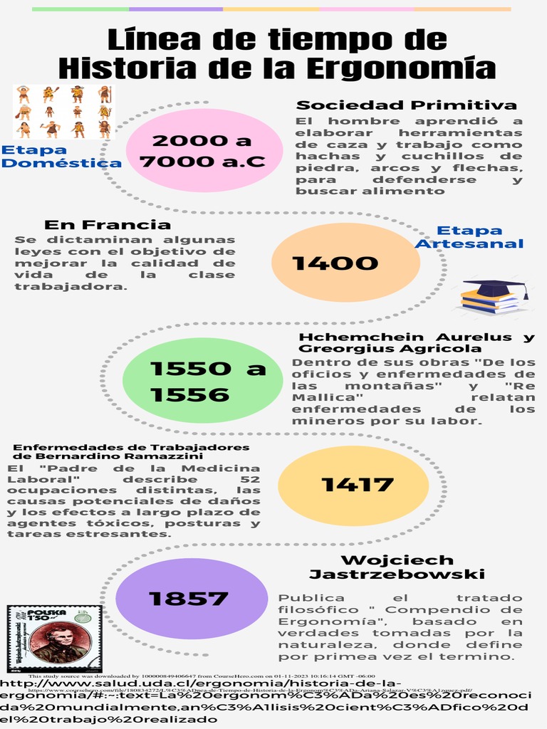 L Nea de Tiempo de Historia de La Ergonom A Ariana Salazar V Zquez PDF | PDF | Sicología ...