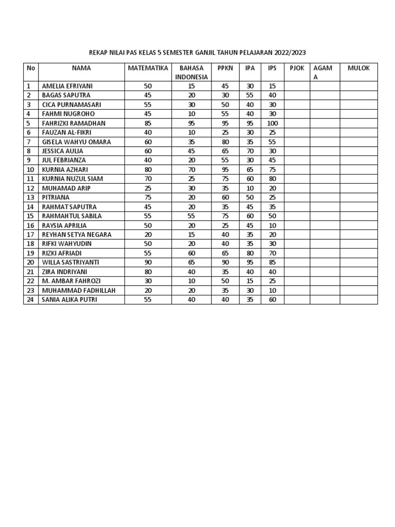 Rekap Nilai Pas Kelas 5 Semester Ganjil Tahun Pelajaran 2022 | PDF
