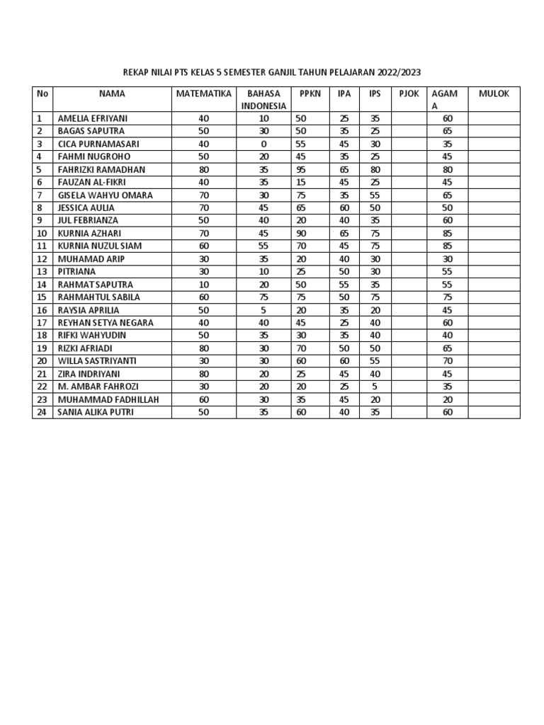 Rekap Nilai Pts Kelas 5 Semester Ganjil Tahun Pelajaran 2022-2023 | PDF