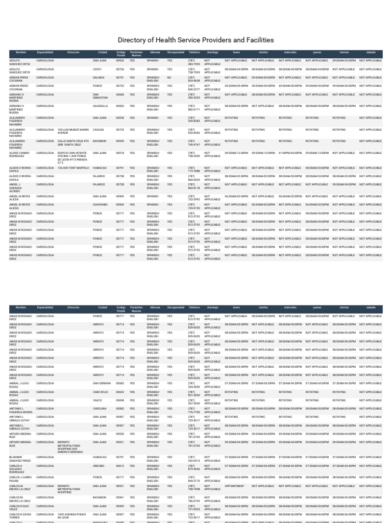 Directory of Health Service Providers and Facilities 22 | PDF | Puerto Rico