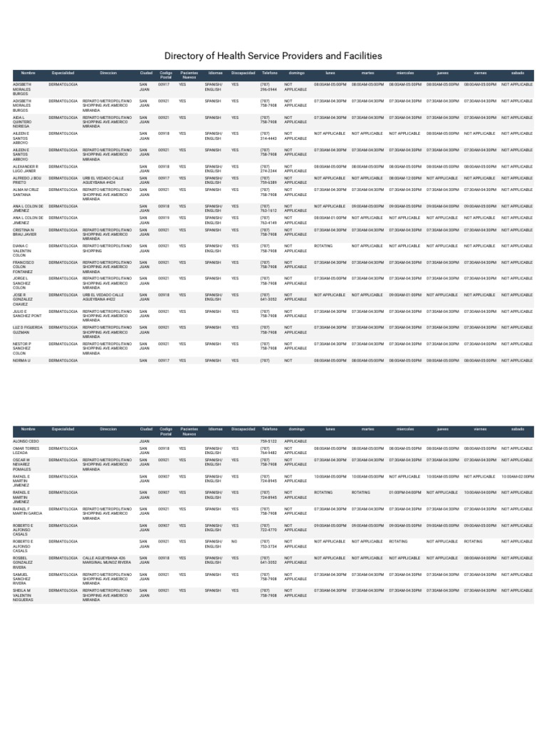 Directory of Health Service Providers and Facilities 19 | PDF