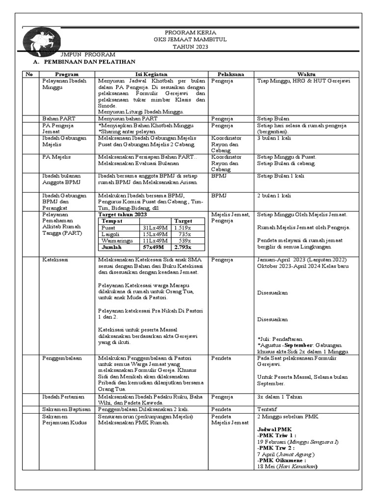 Program Kerja 2023 | PDF