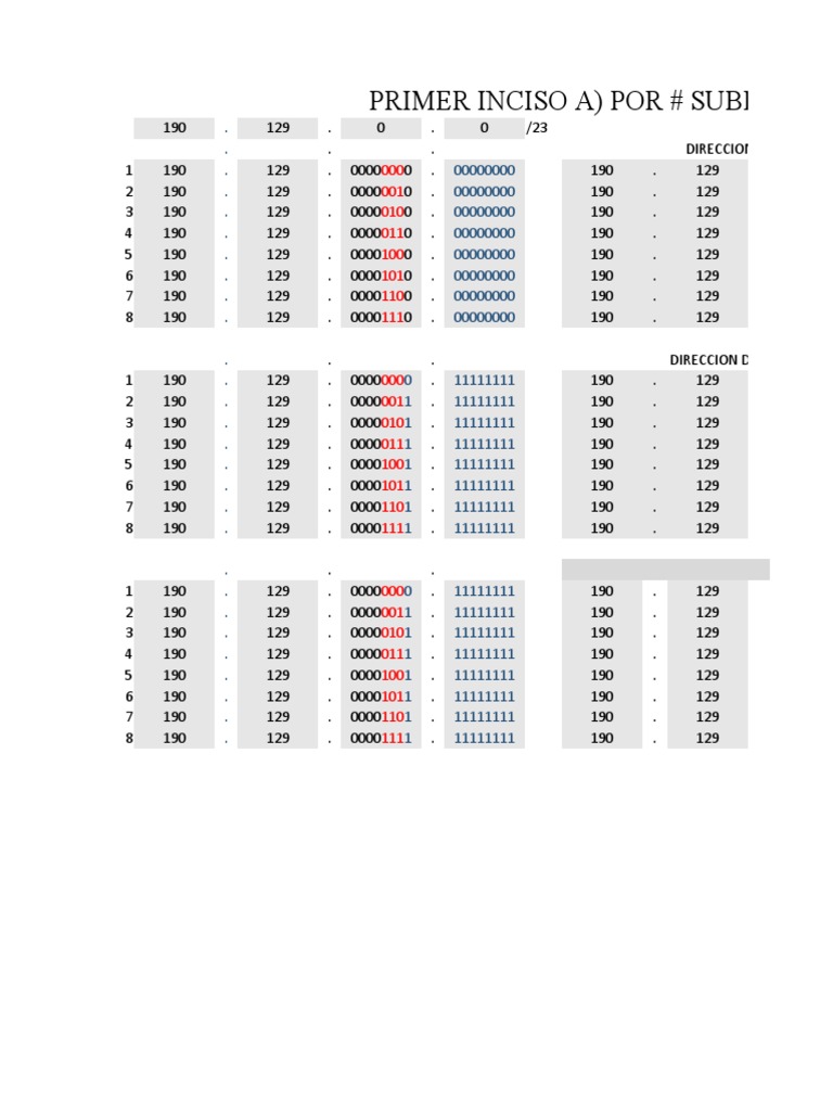 Tablas de Excel | PDF | Protocolos de internet | Protocolos Osi