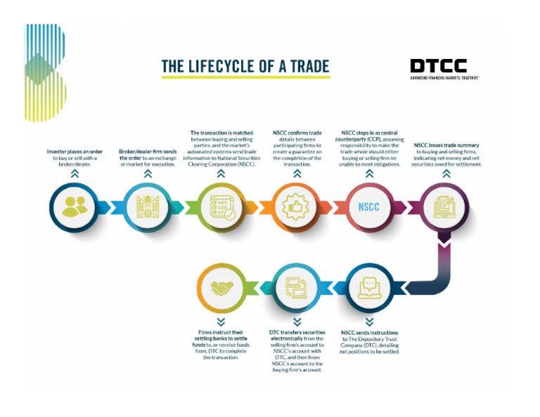 LifeCycle Trade Infographic | PDF