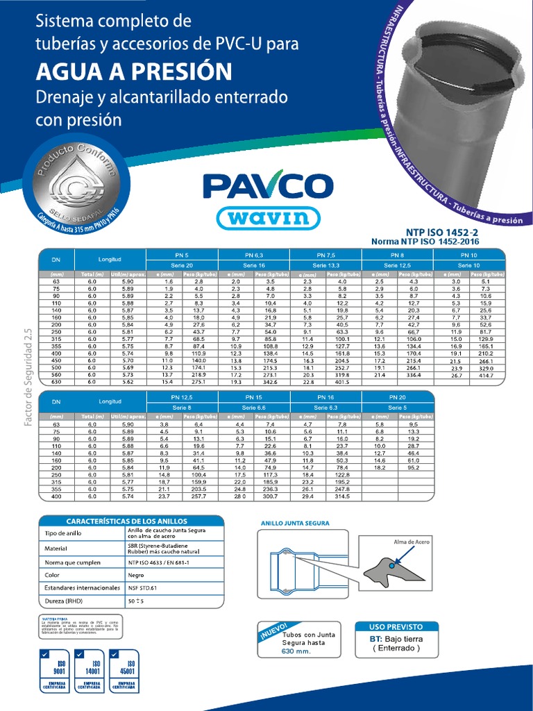 Tuberías PVC según NTP ISO 1452-2016 | PDF