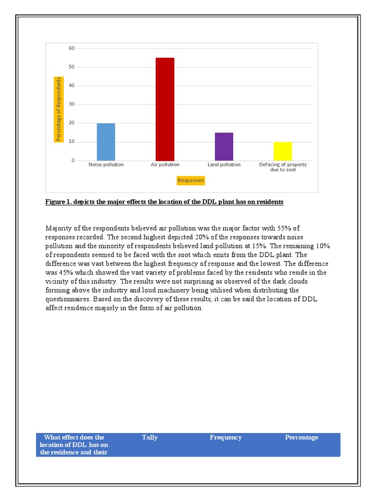 Geo Sba Graph | PDF