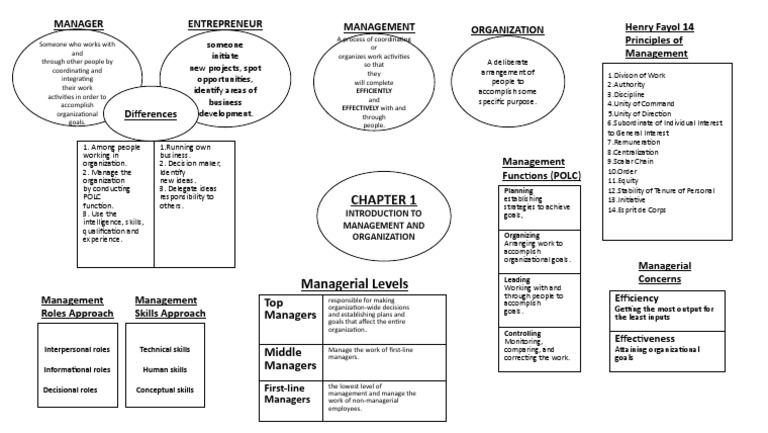 PMG Mind Map Chapter 1 | PDF | Economies | Cognition